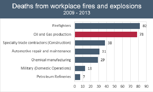 The drilling industry's explosion problem | WyoFile